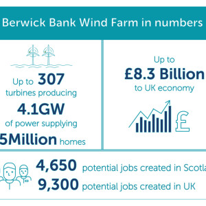 SSE Renewables lodges plans Berwick Bank offshore wind farm | Scottish Housing News
