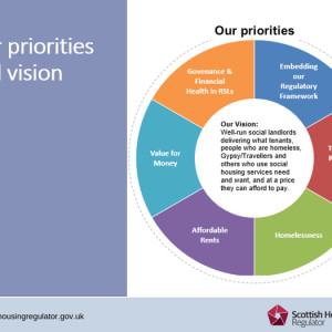 Scottish Housing Regulator outlines priorities in new corporate plan ...