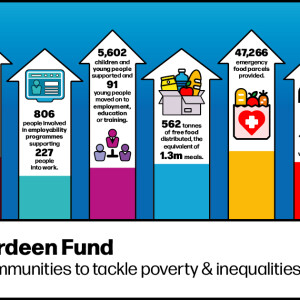 Fairer Aberdeen Fund allocates £1.54m to tackle poverty | Scottish ...